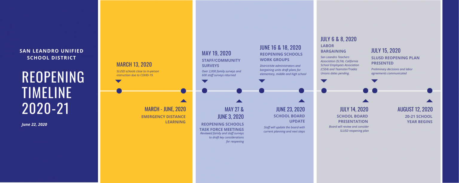 Reopening Timeline - Lincoln