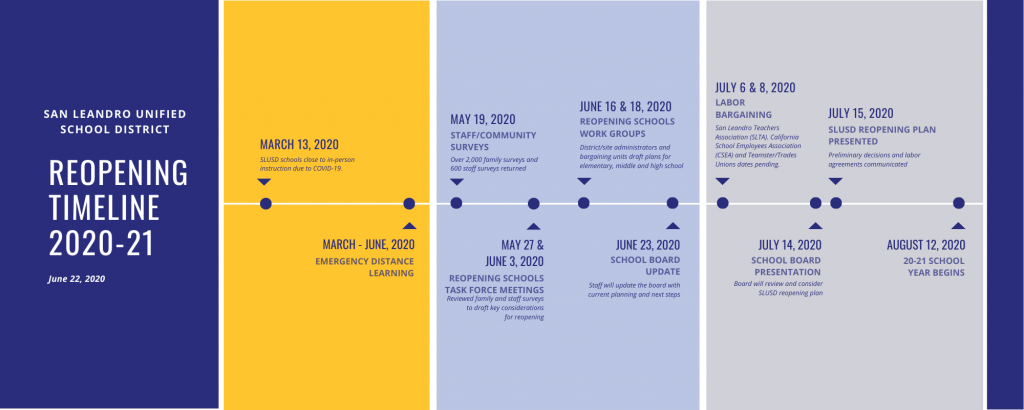 Reopening Timeline - Washington Elementary