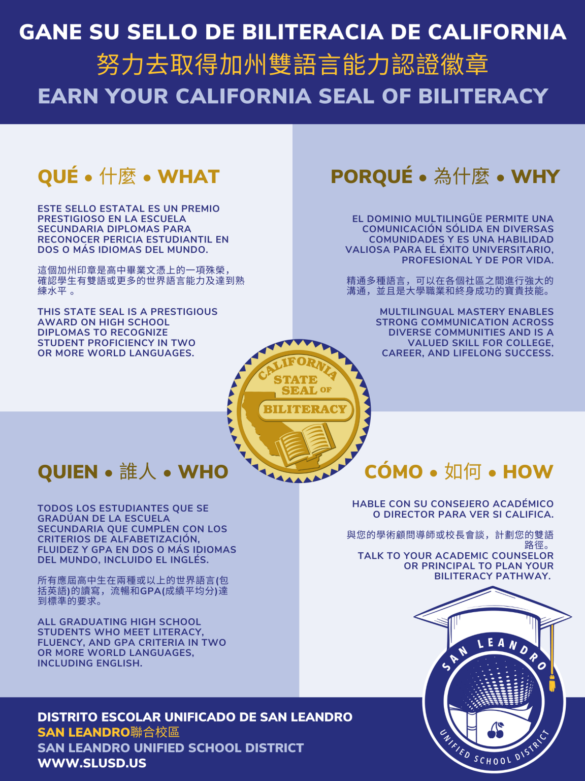 California State Seal of Biliteracy - San Leandro Unified