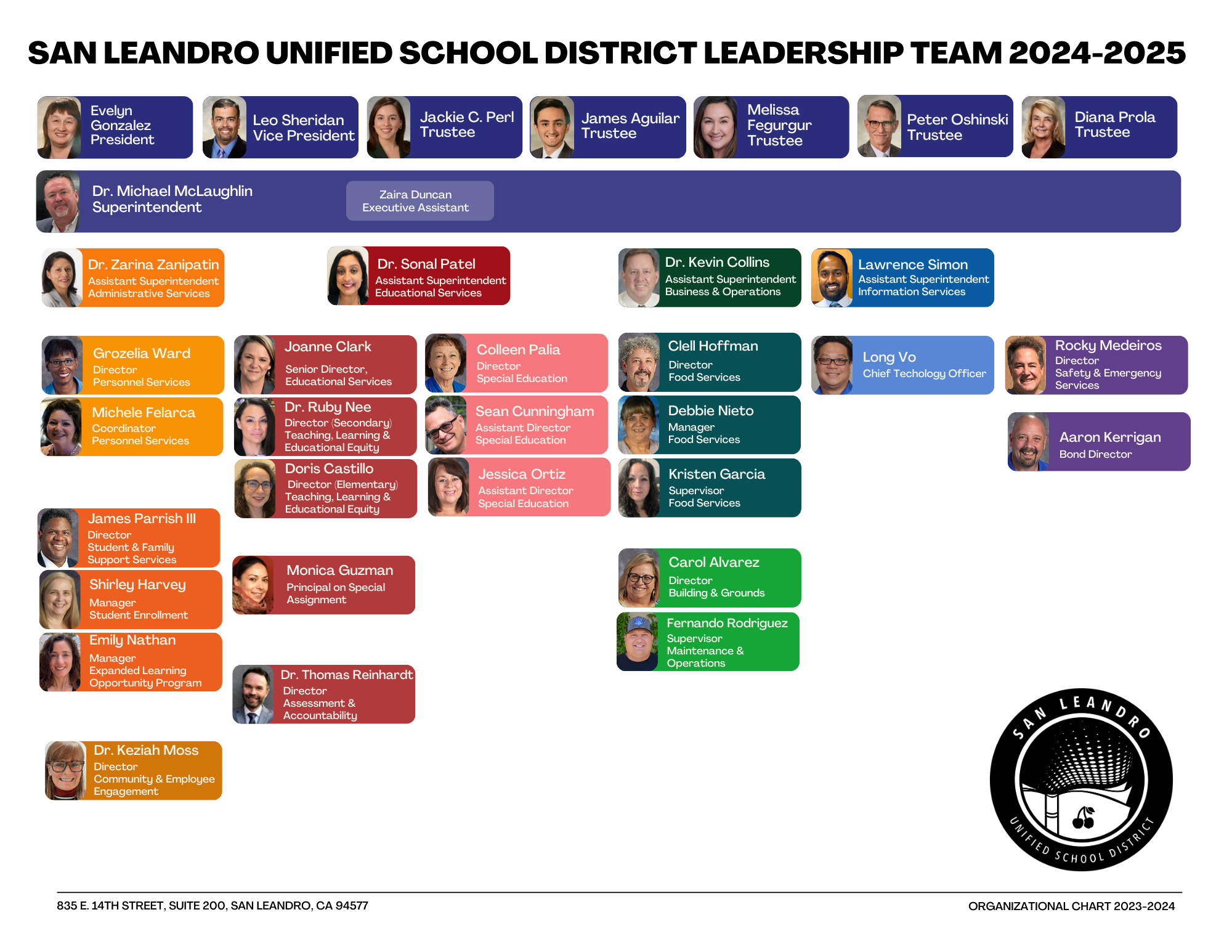 Organizational Chart - San Leandro Unified